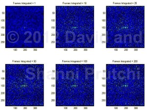 Matlab Video Frame Integration Program Using VCAPG2 for Single-Photon ...